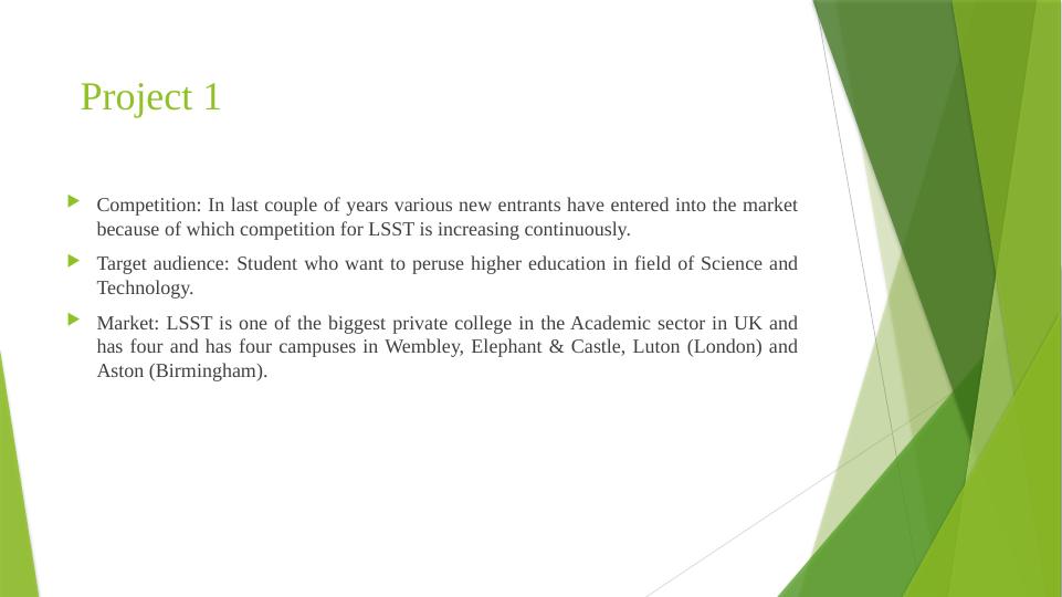 LSST & FSB: Business Consulting Project Solutions & Skills