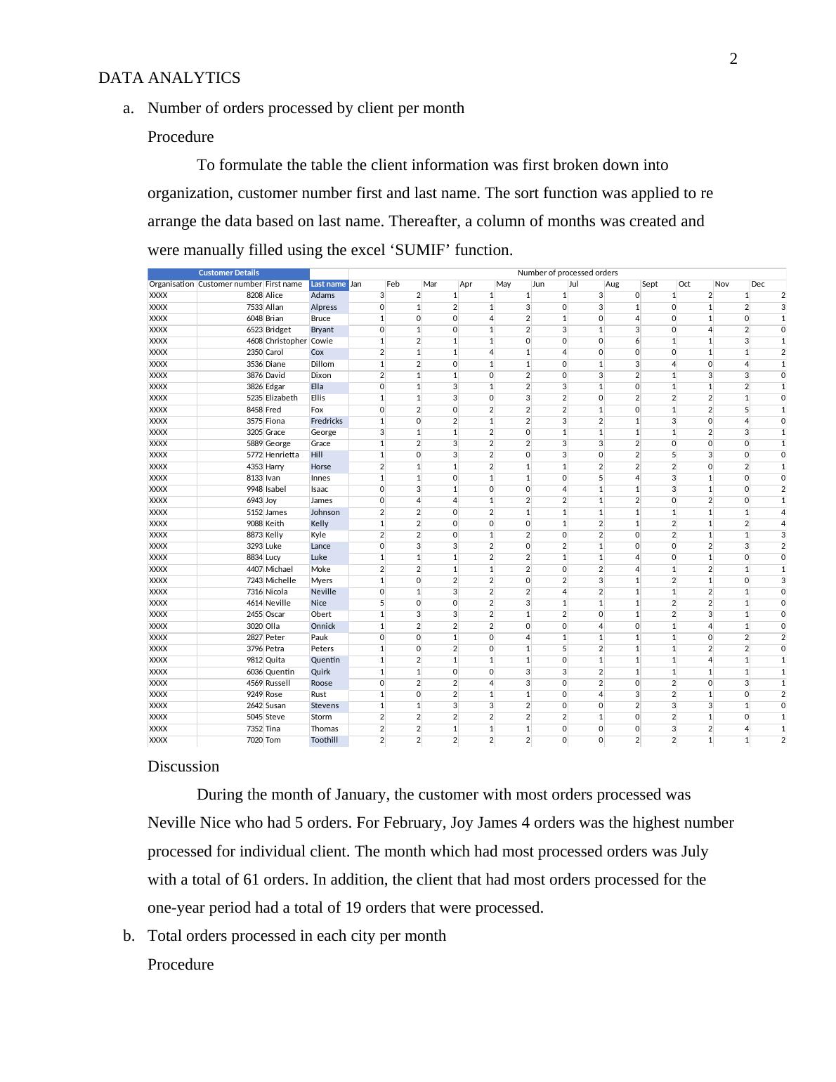 Data Analytics Assignment: Otautahi Freedom Products