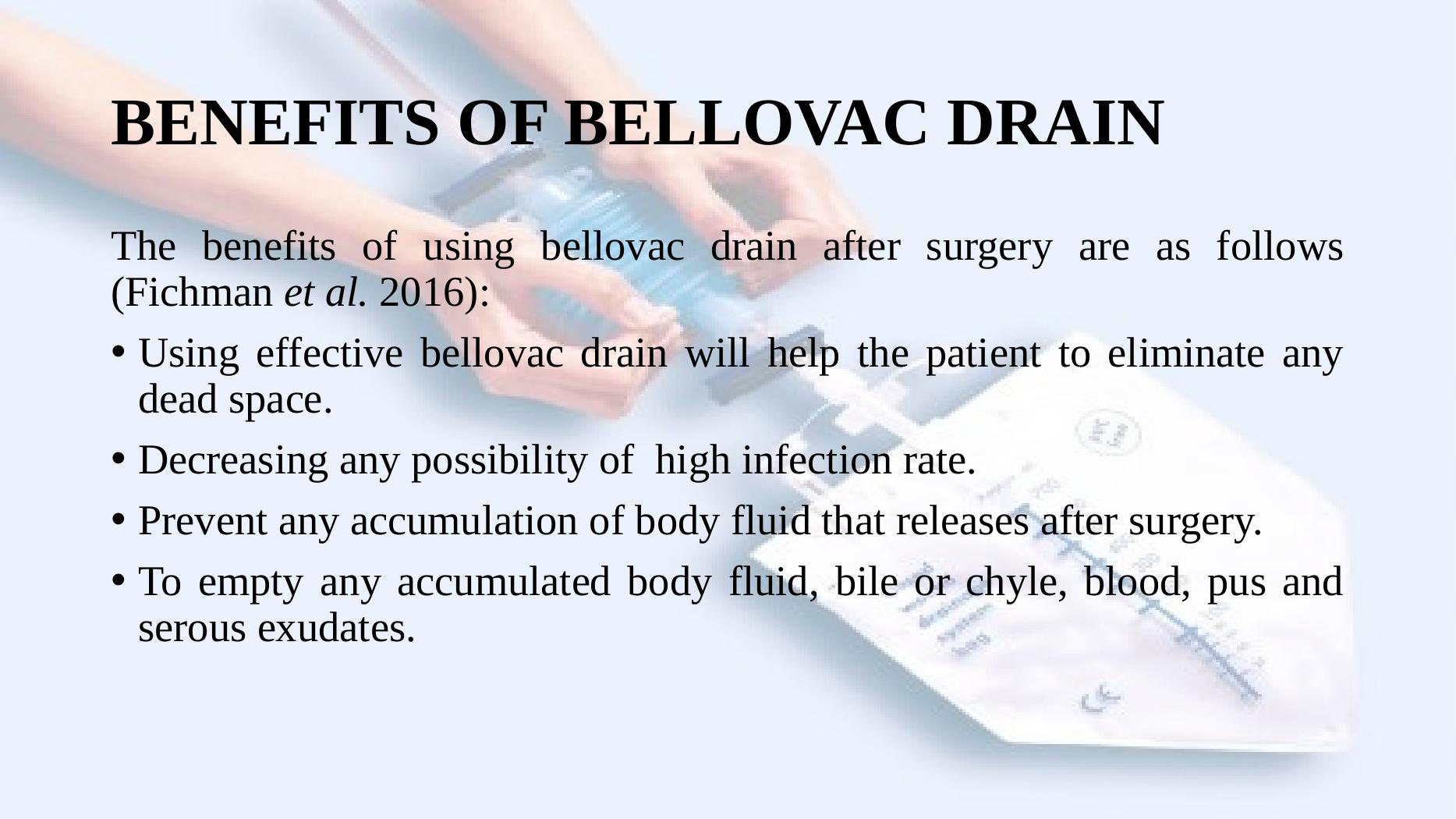 EFFECTIVE MANAGEMNET AND SAFE REMOVAL OF BELLOVAC DRAIN.