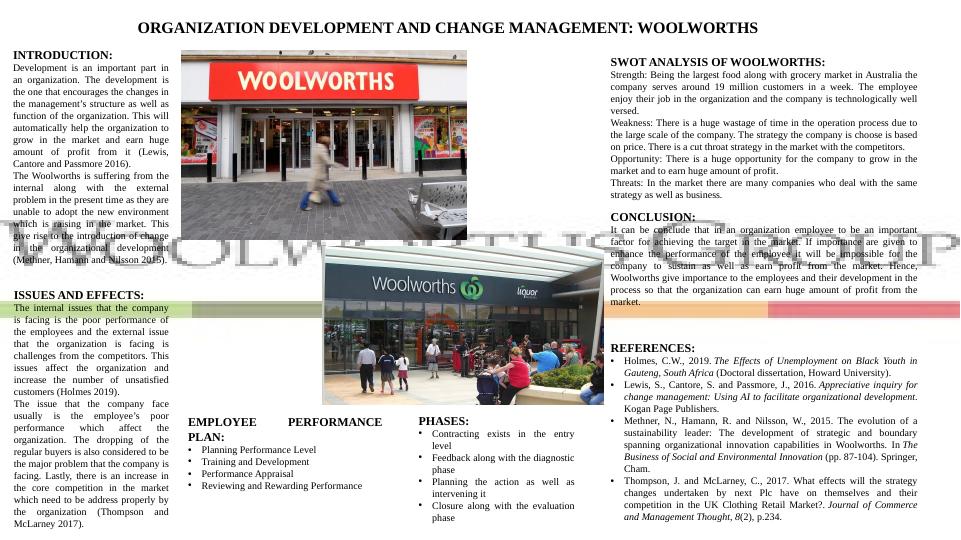 SWOT Analysis of Woolworths