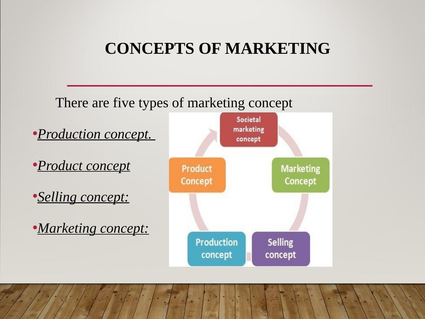 Marketing Concepts and Internal Relations - Desklib