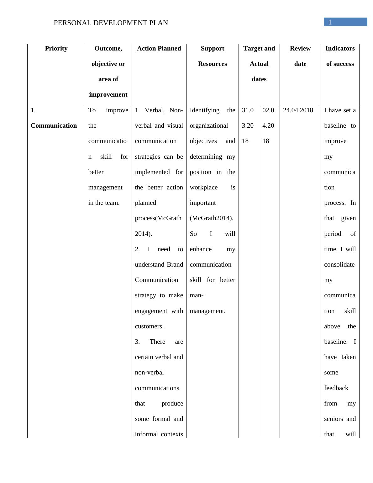 Personal Development Plan: Communication and Leadership