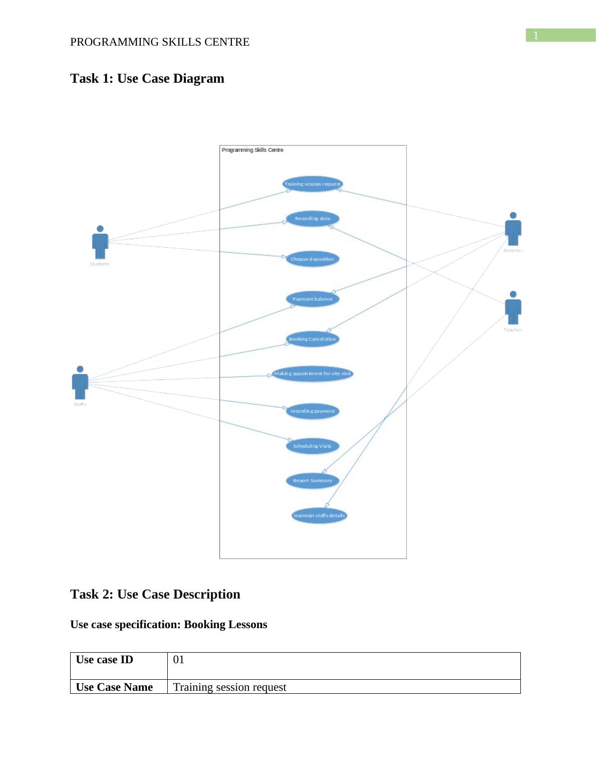 Programming Skills: Use Case, Class Diagrams, and More