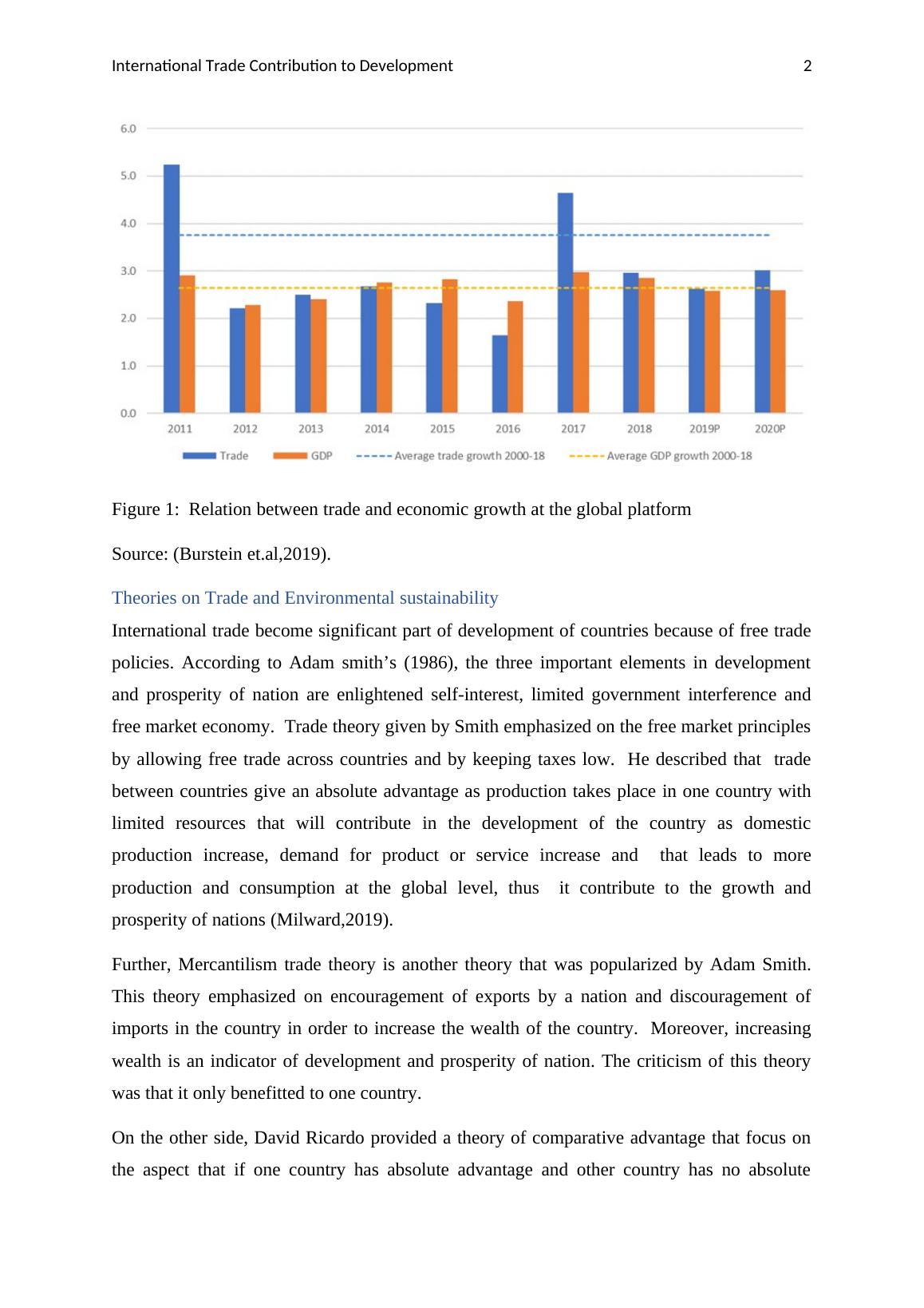 International Trade Contribution to Development