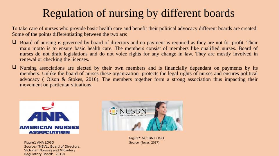 Regulation of Nursing by Different Boards - Desklib