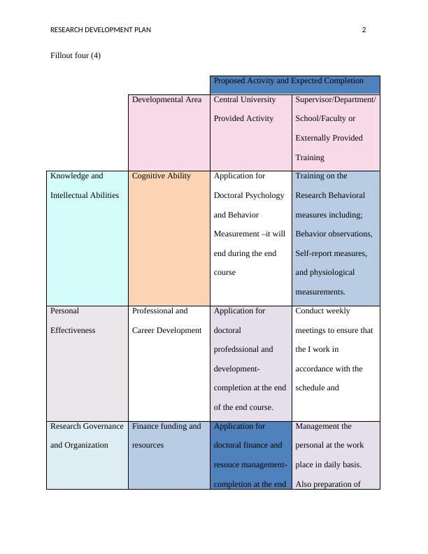 RESEARCH DEVELOPMENT PLAN.