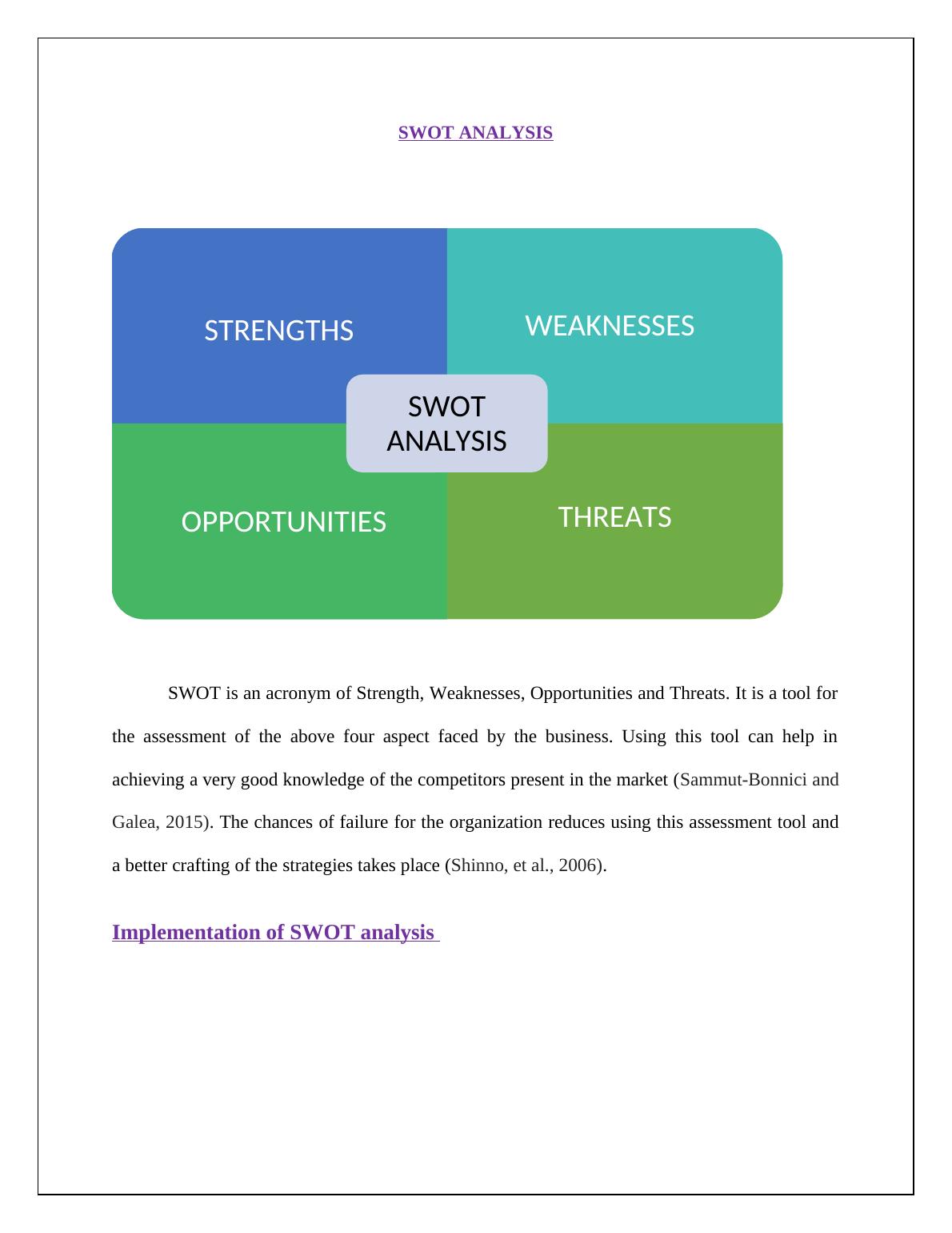 Implementation of SWOT Analysis