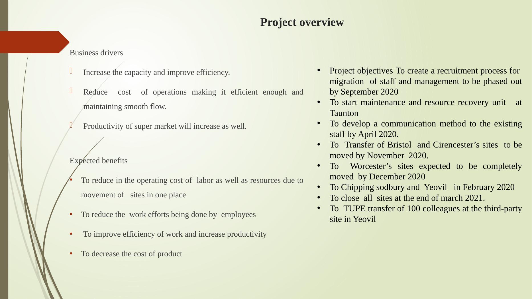 Project Planning Presentation - Desklib