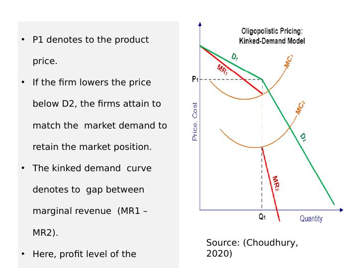 Australian Retail Industry | Economic Principles