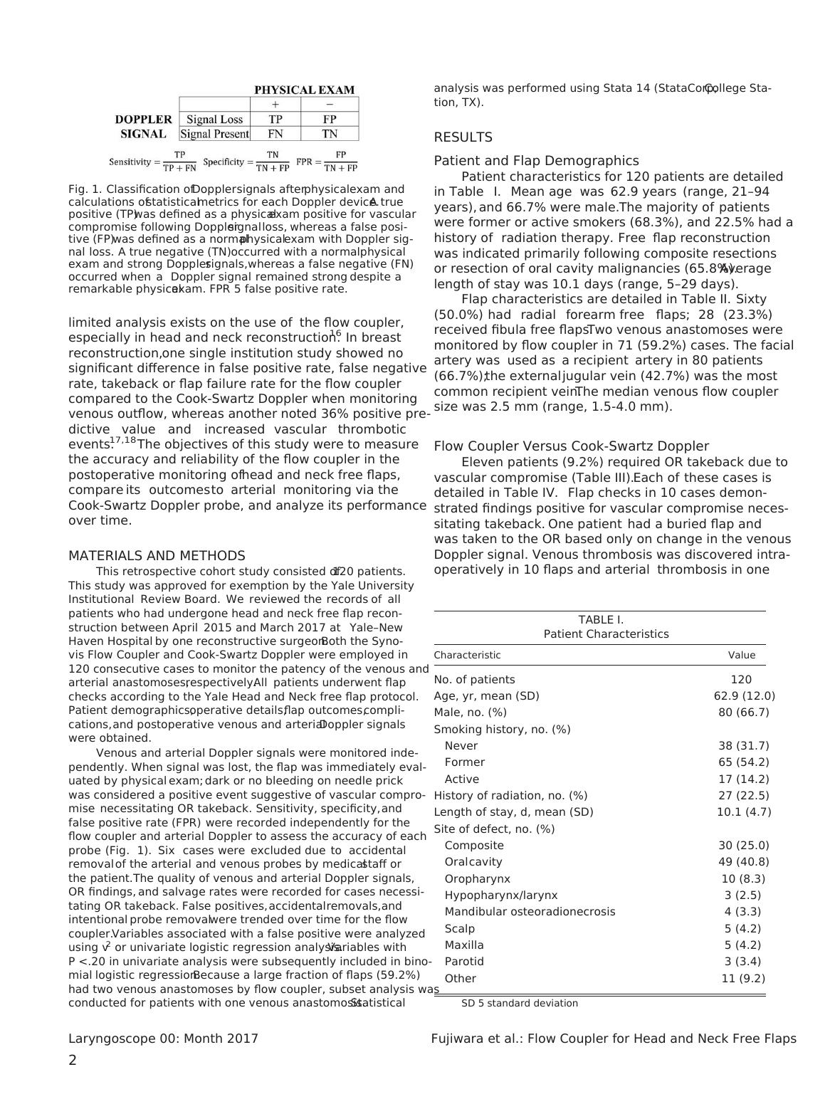Postoperative Monitoring of Free Flaps with Flow Coupler