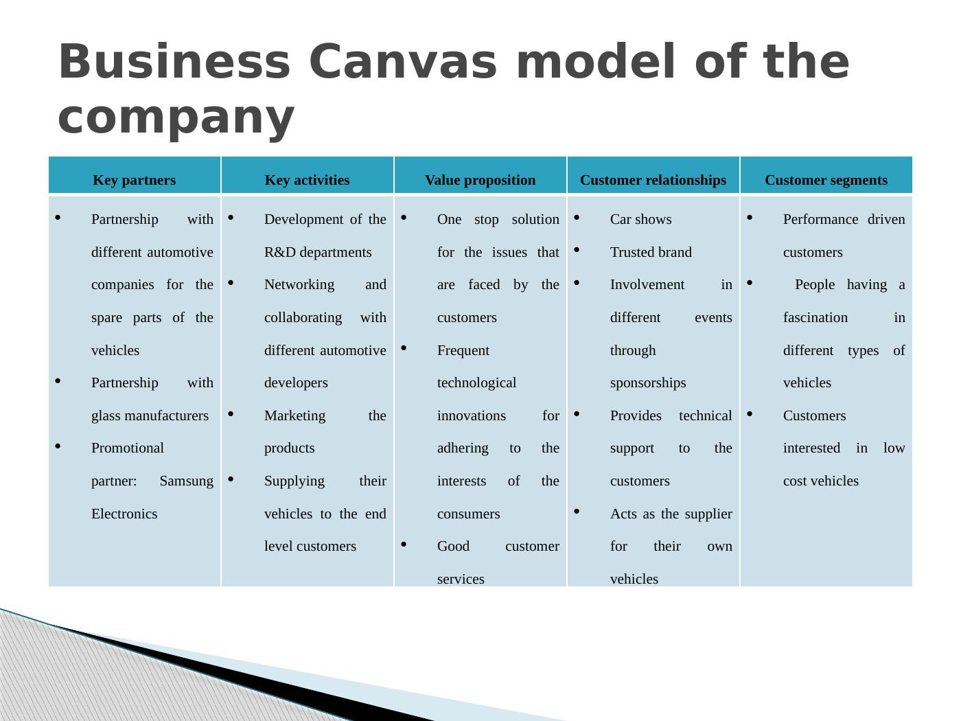 Evaluation of TATA Motors Business Canvas Model