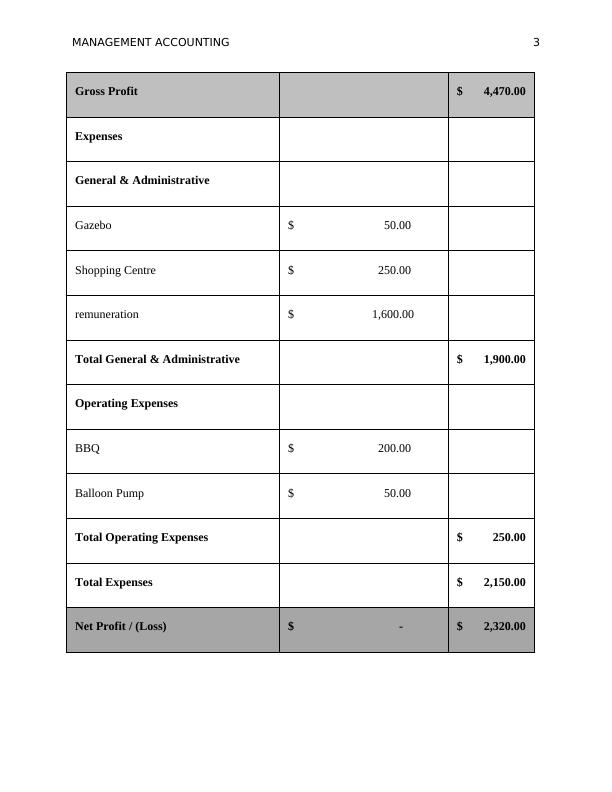 Management Accounting Analysis Report