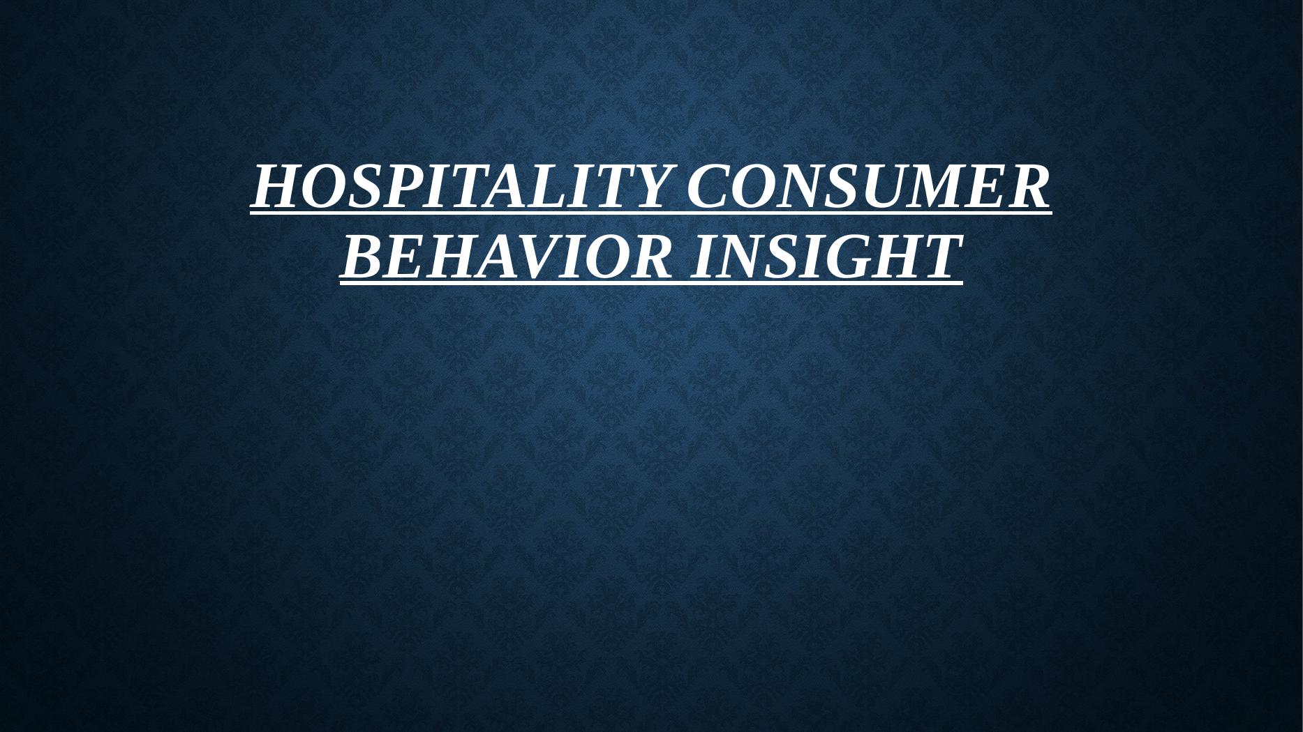 Hospitality Consumer Behaviour Insight