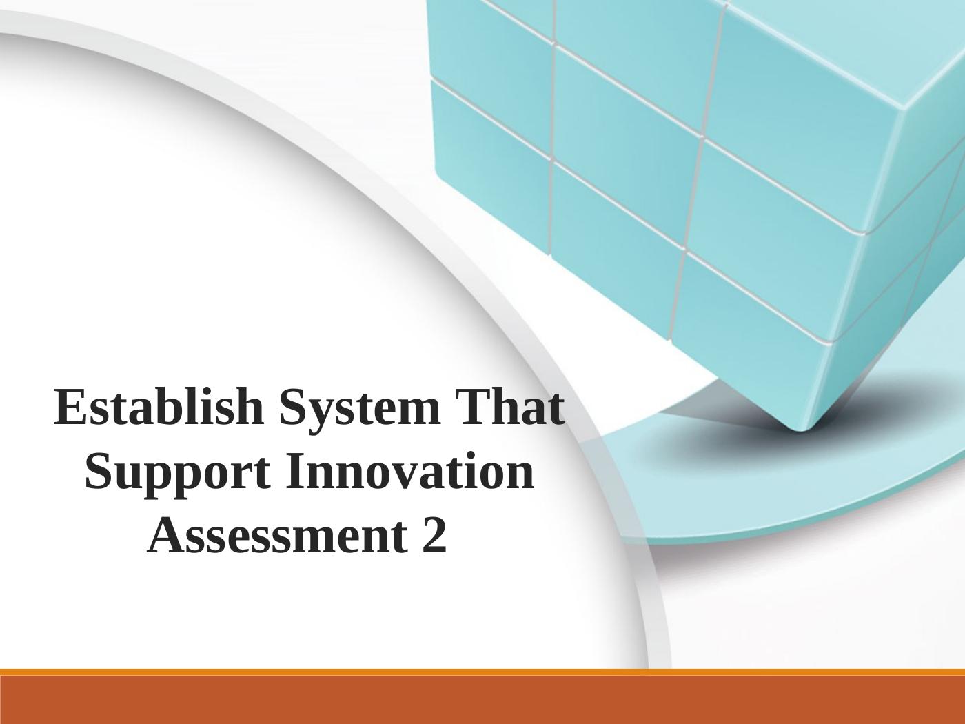 Establish System That Support Innovation - Assessment 2