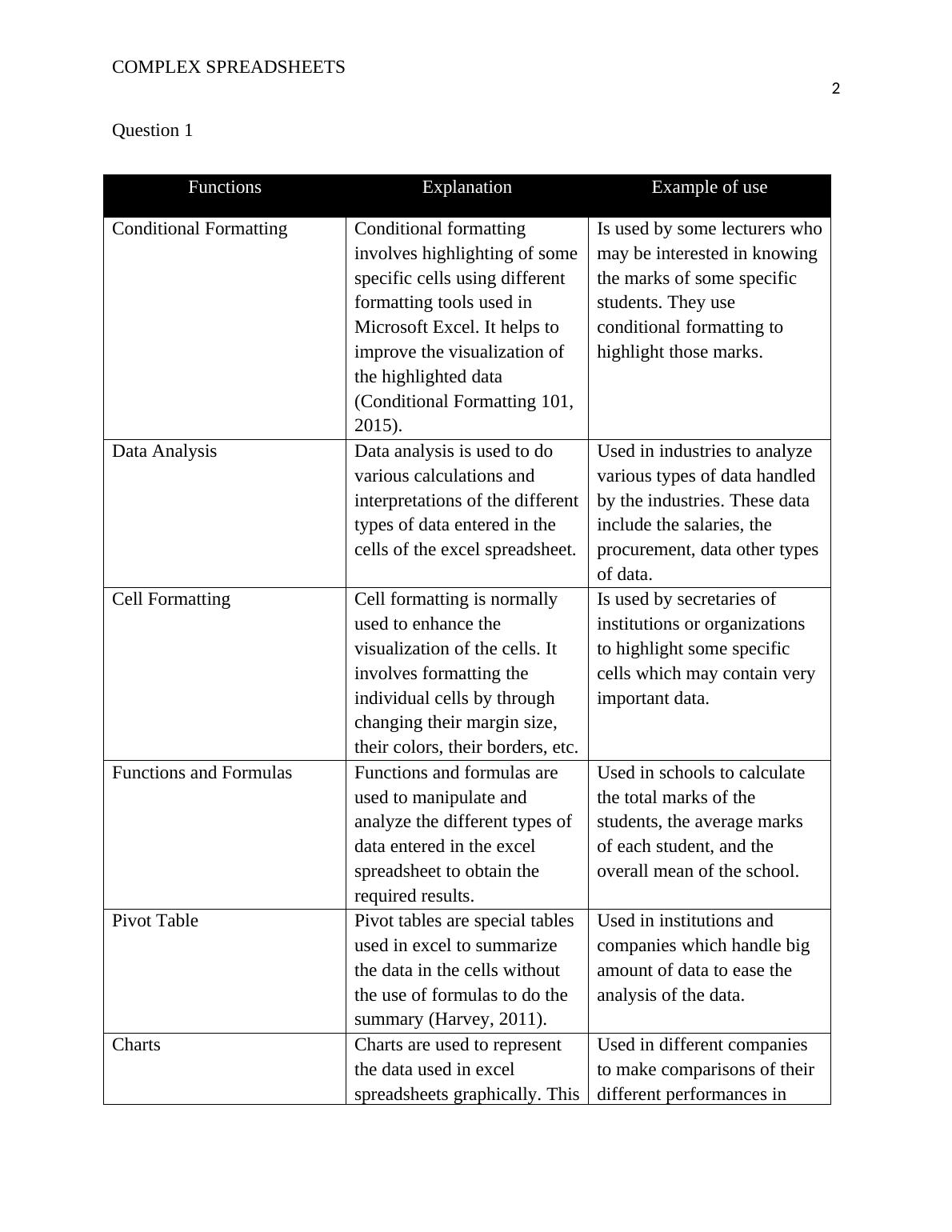 Complex Spreadsheets Assignment: Data Analysis and Features