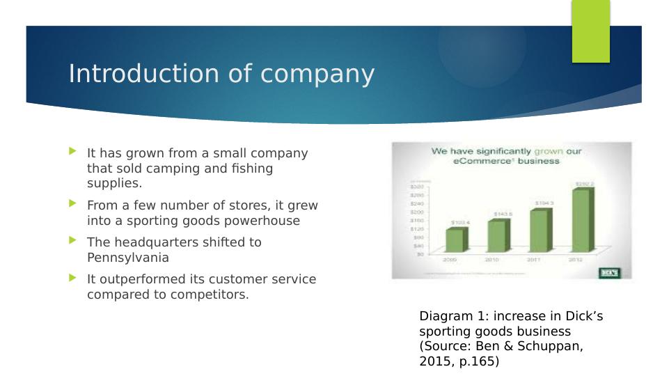 Case Study Dick S Sporting Goods Digital Strategy