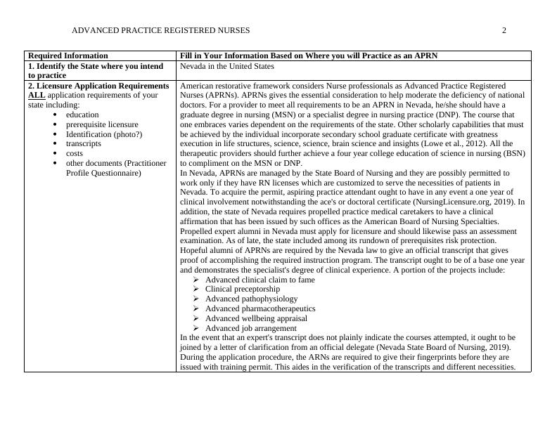 Nevada APRN Practice: Requirements, Regulations, and Scope