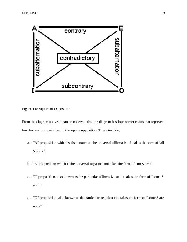 Square Opposition | Critical Reasoning