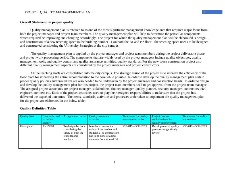 Project Quality Management Plan