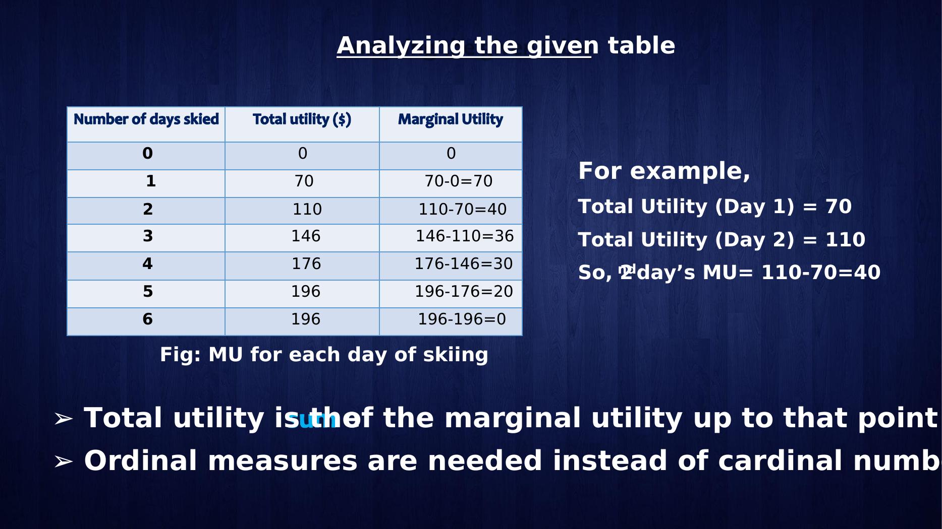 Marginal Utility, Market Demand Curve, Calculating Equilibrium Price ...