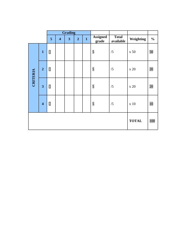 Griffith 2527NSC: Aviation Research Critical Analysis
