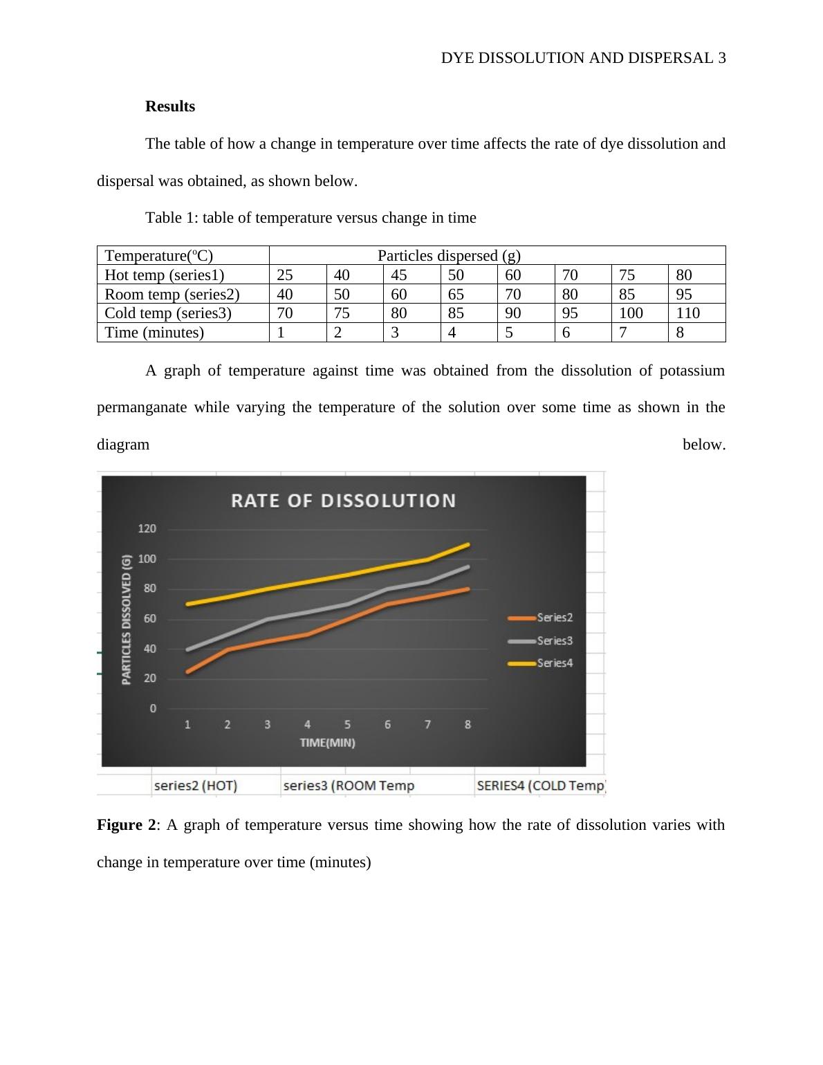 Dye Dissolution and Dispersal