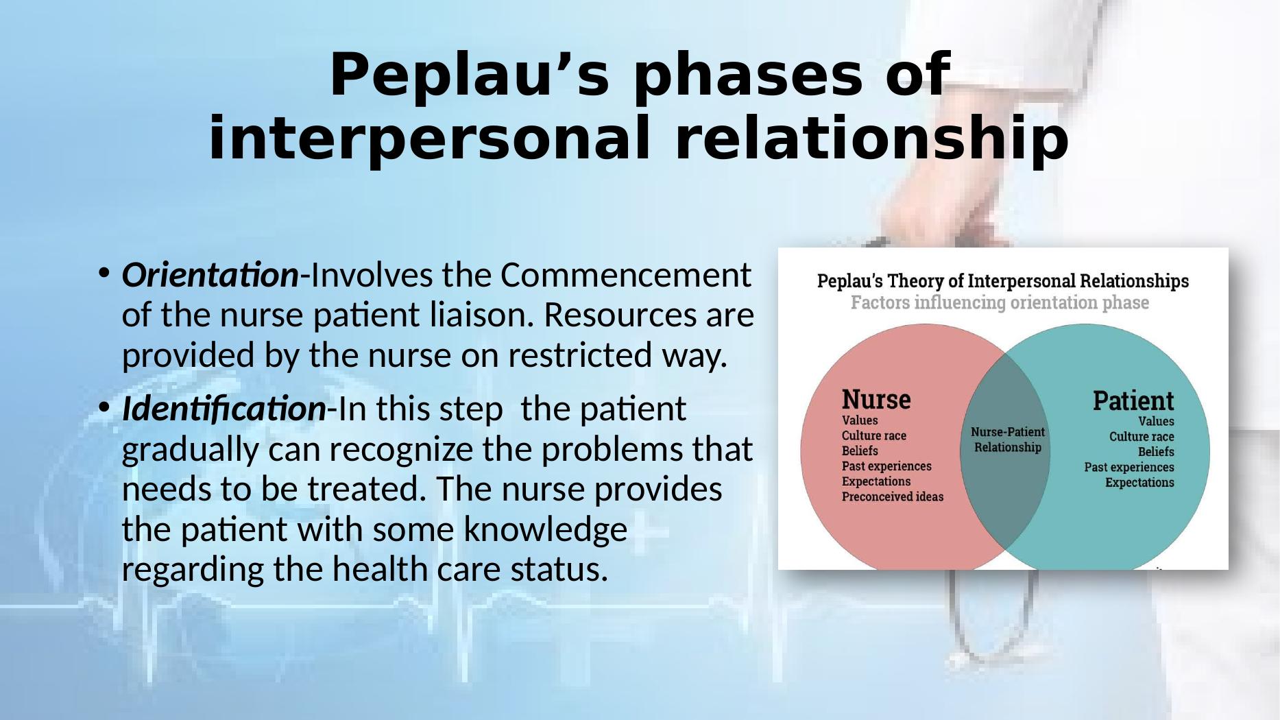 Peplau's Theory of Interpersonal Relationship in Nursing