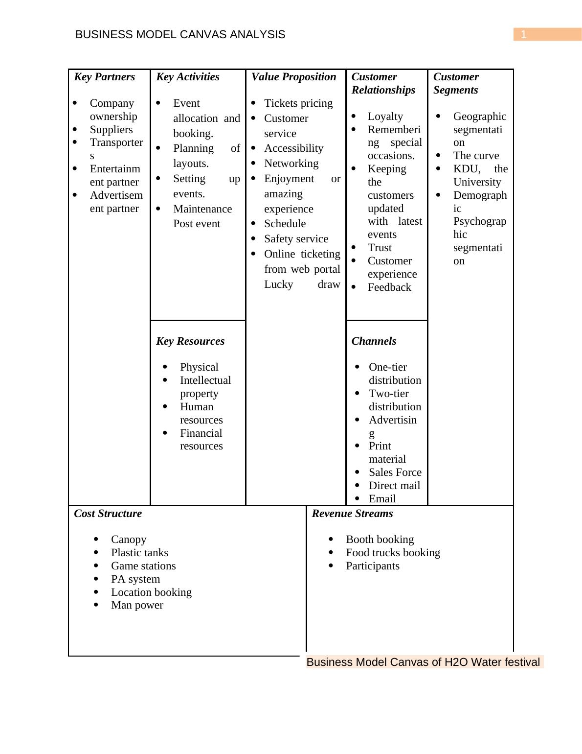 Business Model Canvas Analysis | Desklib