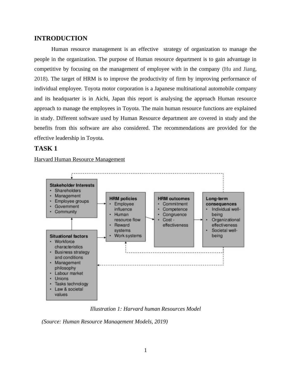 Harvard Human Resource Management