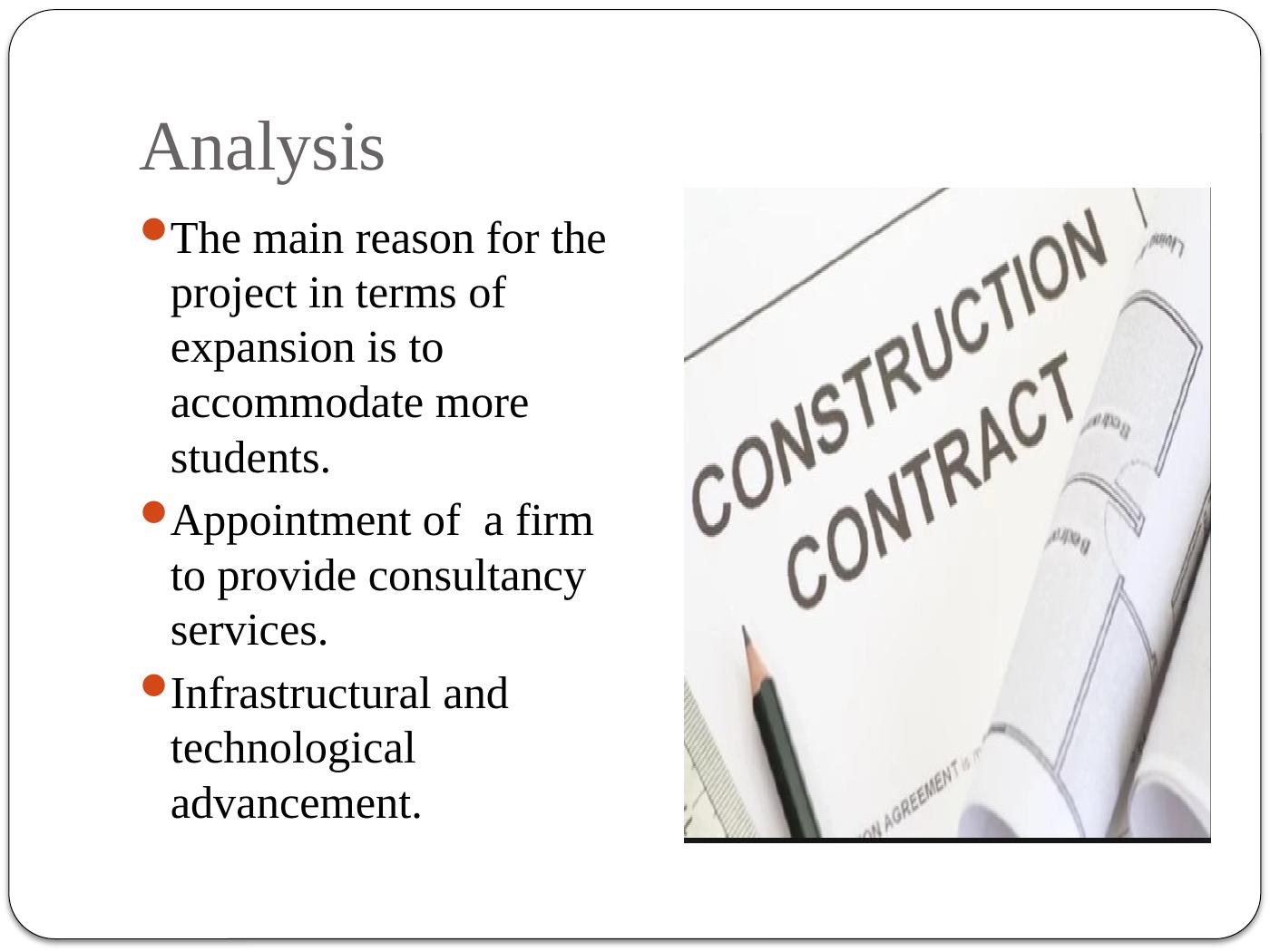 Contract and Procurement in Construction Industry