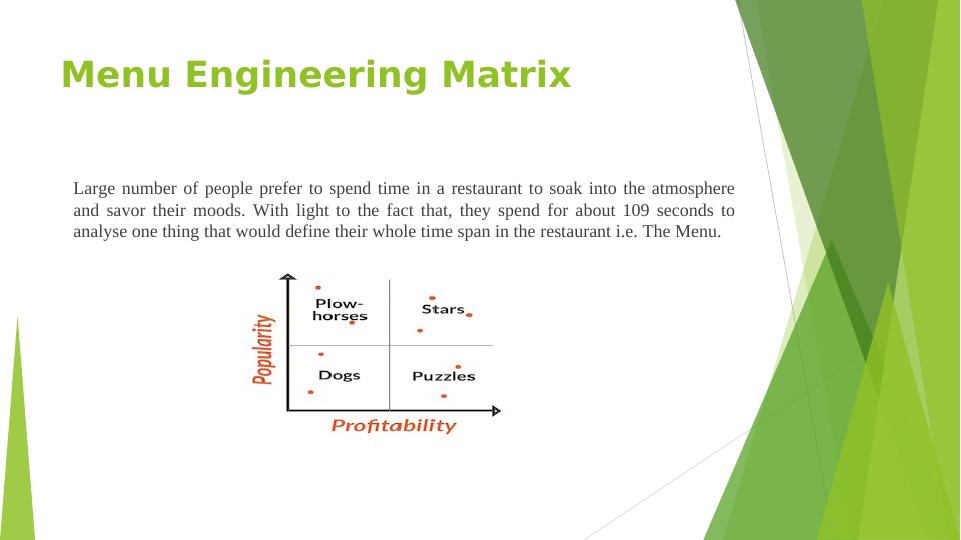 Menu Development, Planning and Design