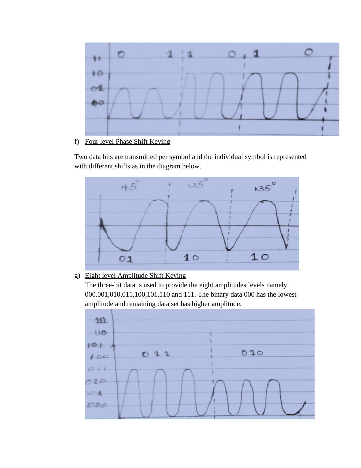 Assignment on Two level Amplitude Shift Keying