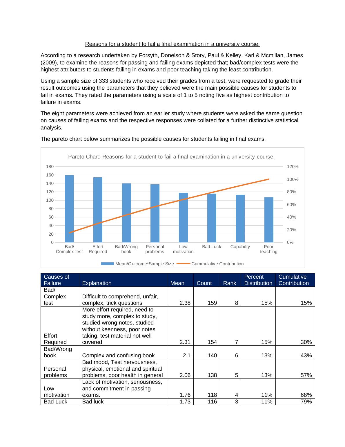 Reasons for a student to fail a final examination