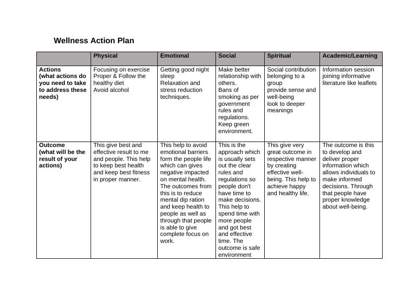 Wellness Action Plan: Health, Wellbeing, and Nursing