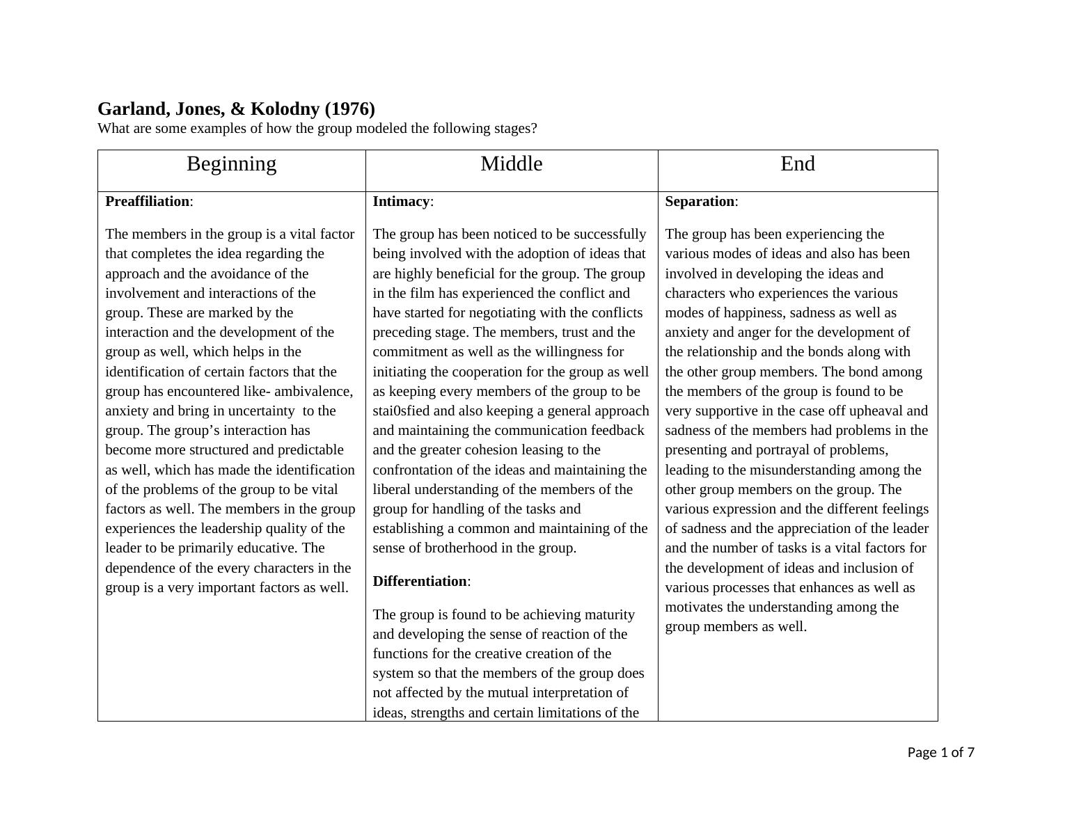 Garland, Jones, & Kolodny (1976).