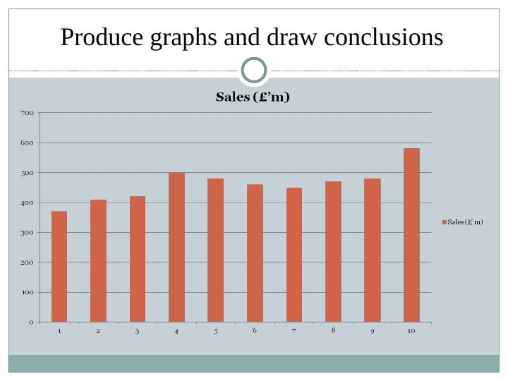 Produce graphs and draw conclusions