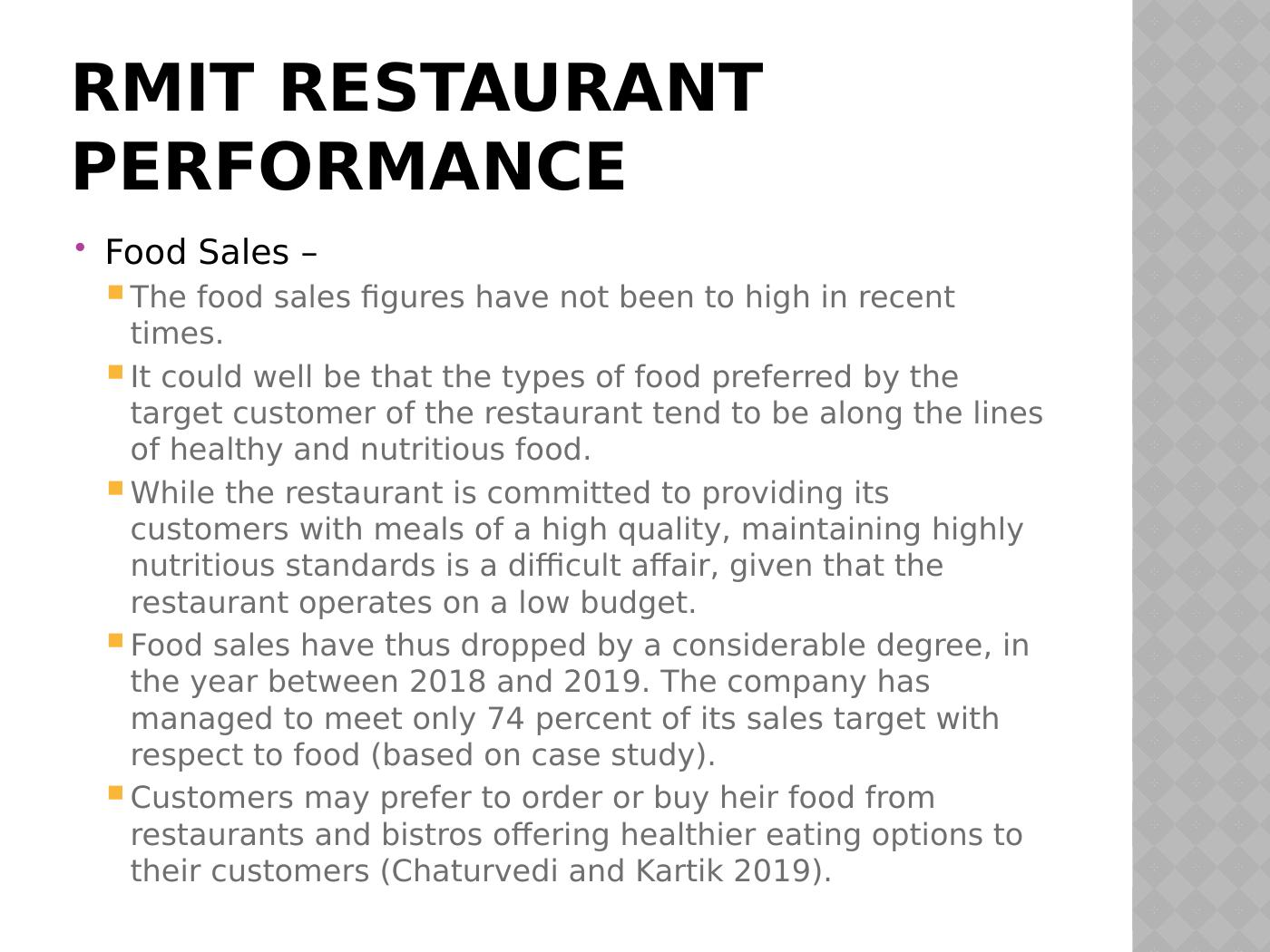 Strategic food and beverage management
