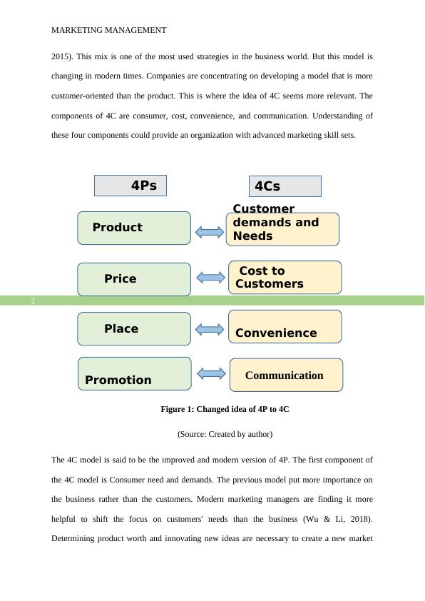 Marketing Management: From 4P to 4C Marketing Mix