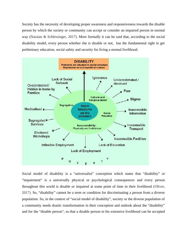 Critical Disability Theory or CDT - Desklib