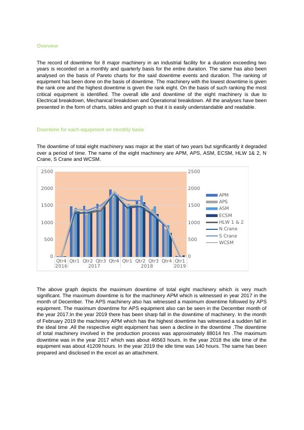 Comprehensive Industrial Machinery Downtime Analysis