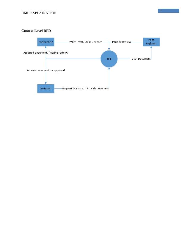 Understand UML Context Level DFD and Level