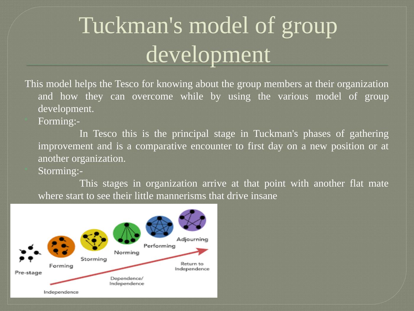 Effective and Ineffective Teams in Organization - Desklib
