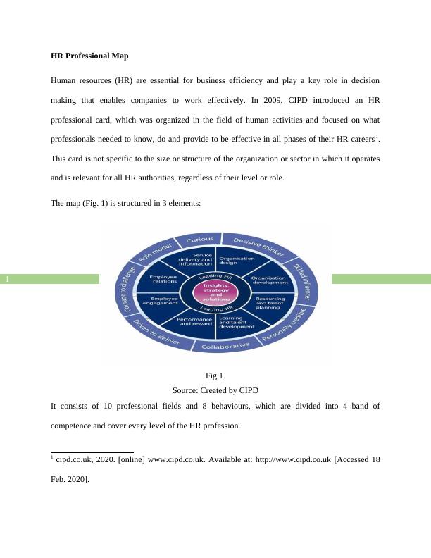 HR Professional Map: Analysis of HR Professional Role