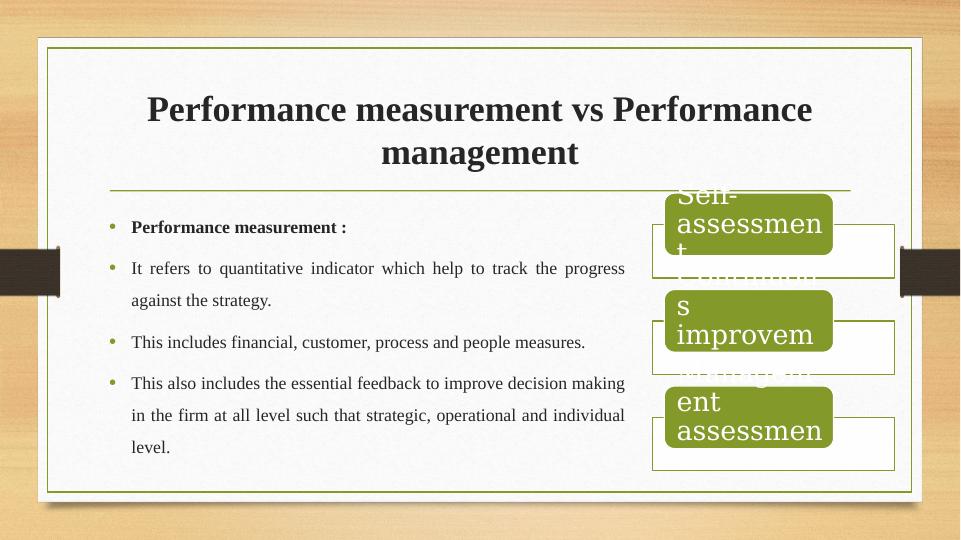 KPIs, Performance Measurement and Business Development