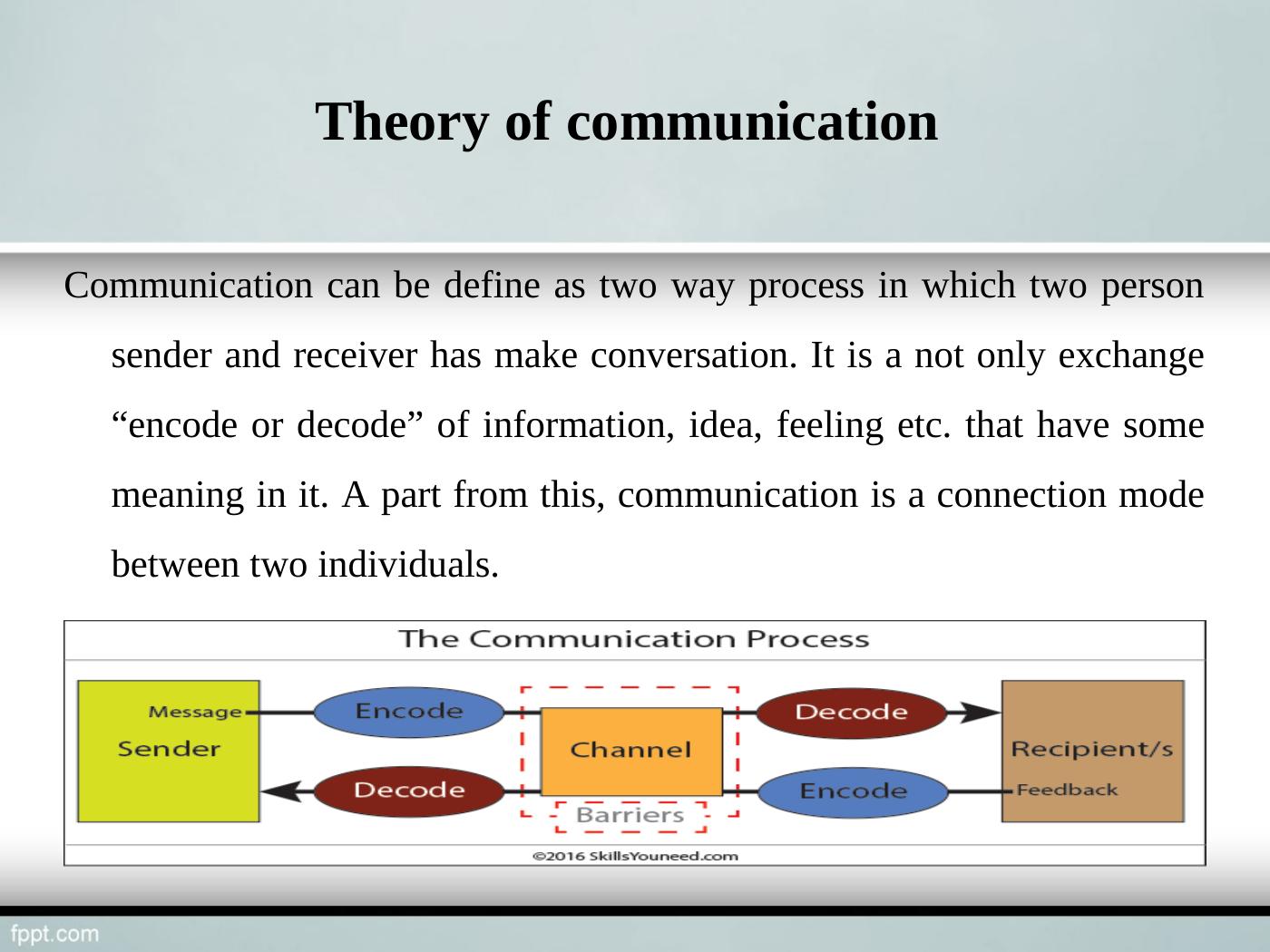 Communication: Theory, Models, and Methods