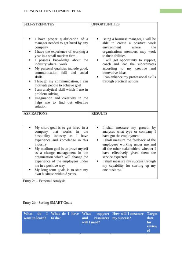 Personal Development Plan - Desklib
