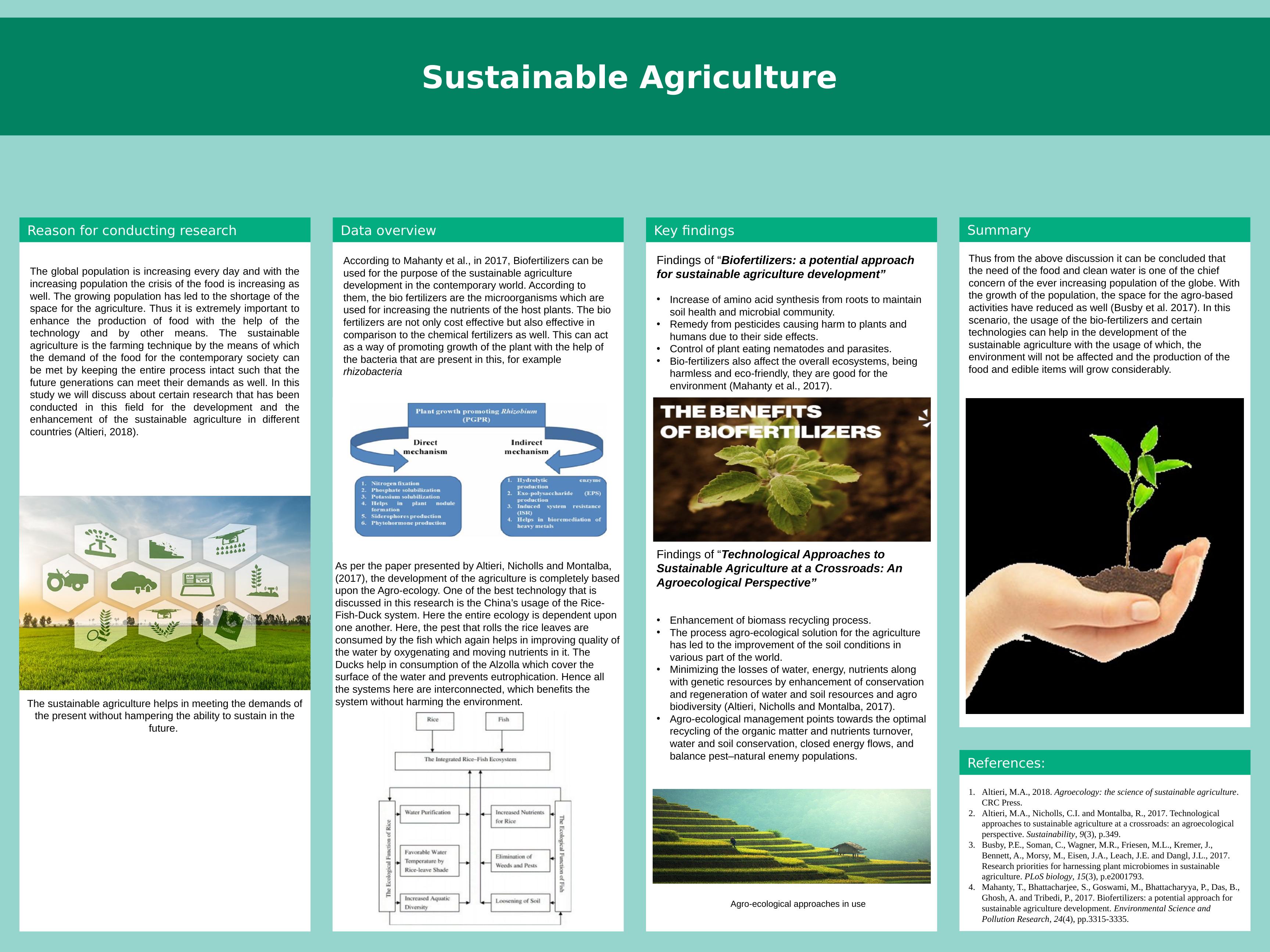 Sustainable Agriculture Research 2022