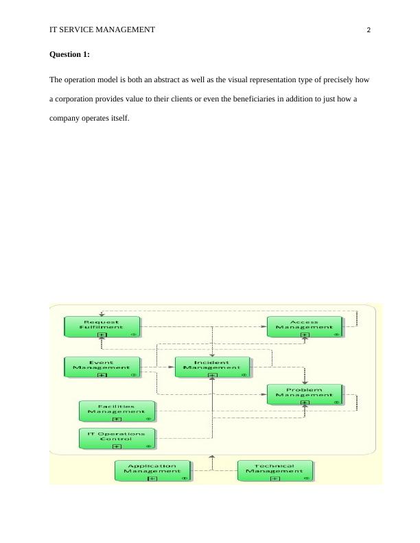 Comprehensive IT Service Management Report and Analysis