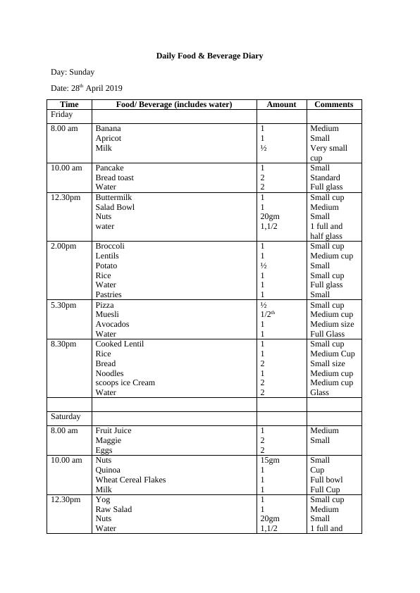NUR1120 Assessment 2: Food & Beverage Diary and Analysis