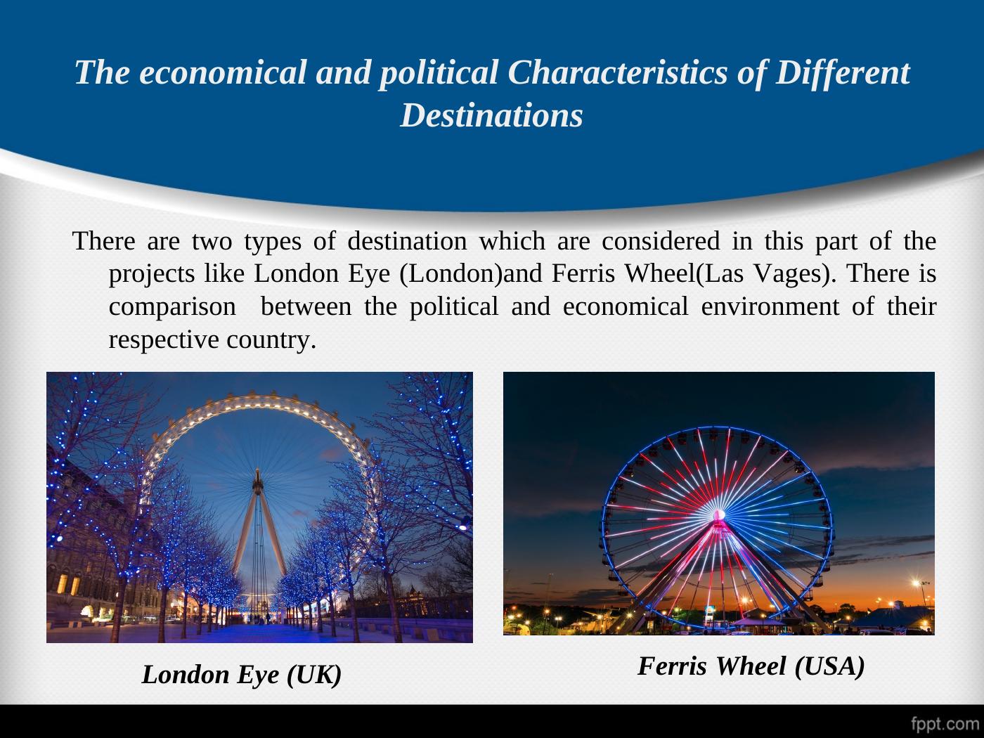 Tourist Destination Characteristics and Appeal